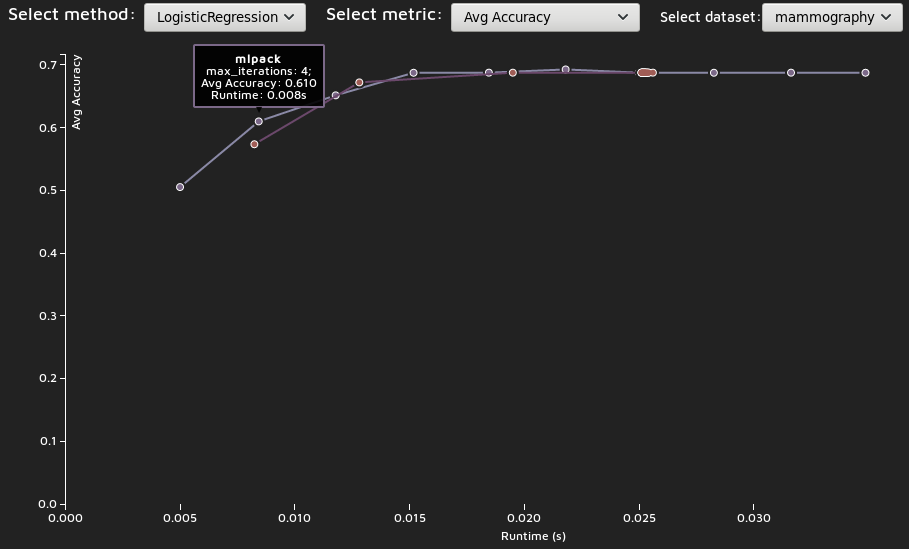 SummerOfCodeIdeas · mlpack/mlpack Wiki · GitHub